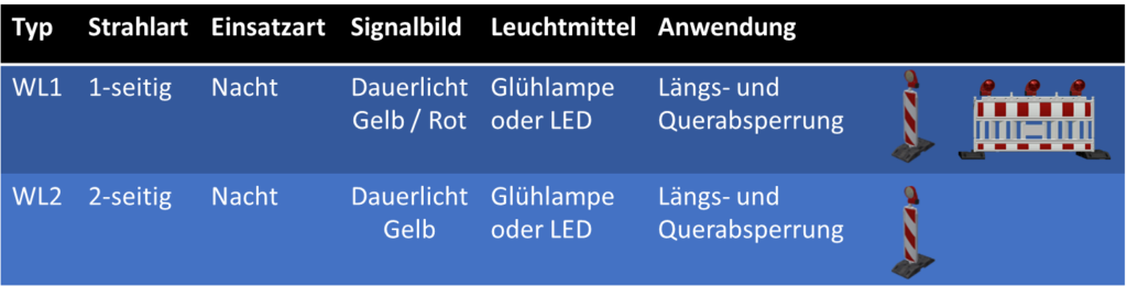 TL Warnleuchte vom Typ WL1 / WL2 - Schake Workshop